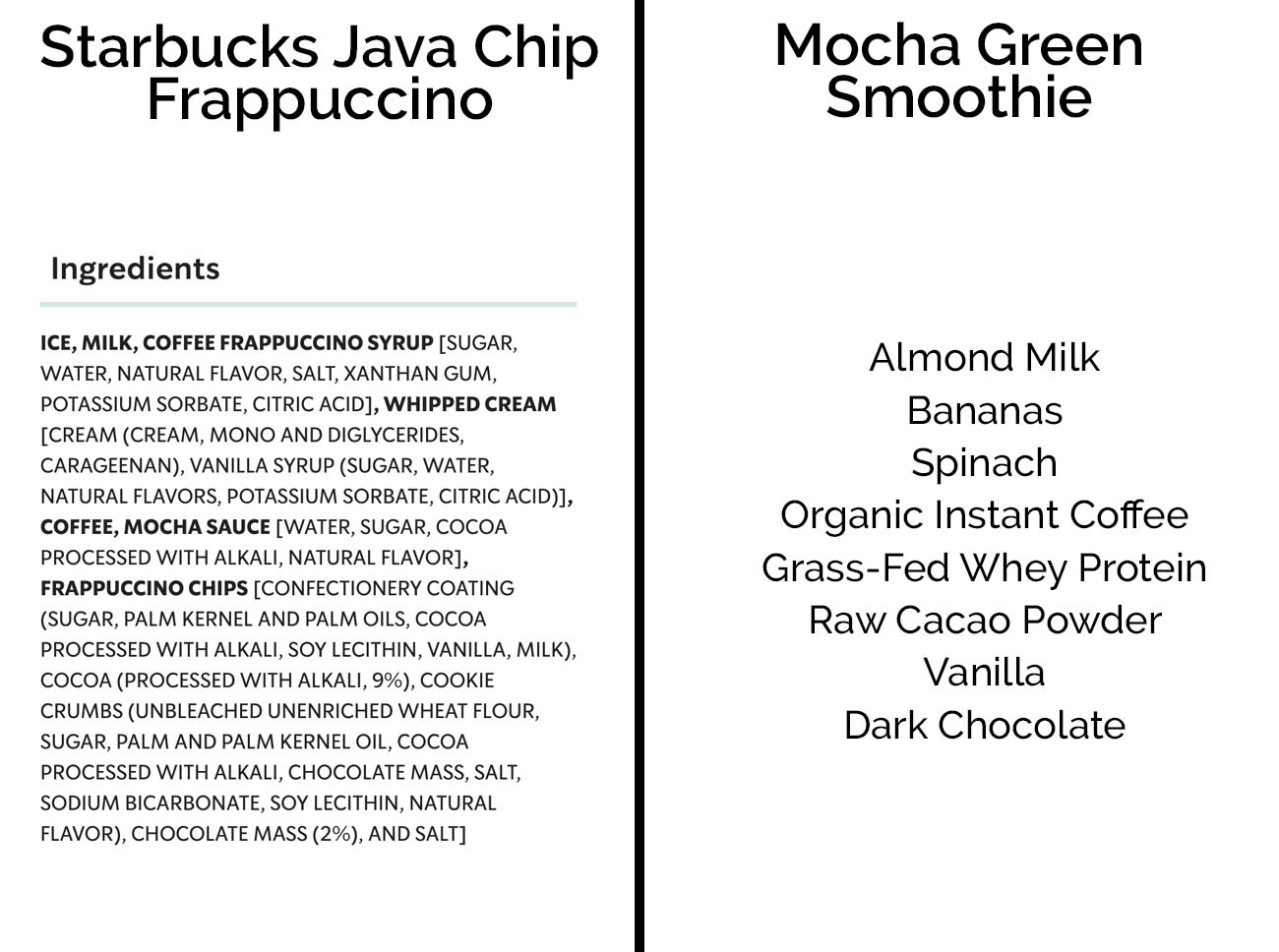 Java Chip Mocha Green Smoothie - Sunkissed Kitchen